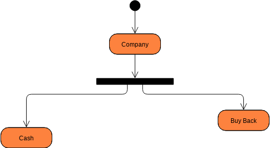 Basic Activity Diagram | Visual Paradigm User-Contributed Diagrams ...